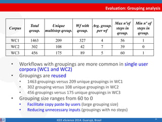 Frag Flow: Automated Fragment Detection in Scientific Workflows | PPT