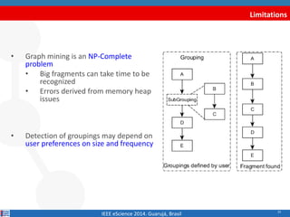 Frag Flow: Automated Fragment Detection in Scientific Workflows | PPT