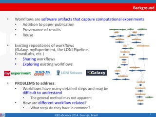 Frag Flow: Automated Fragment Detection in Scientific Workflows | PPT