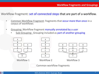 Frag Flow: Automated Fragment Detection in Scientific Workflows | PPT