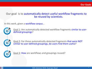 Frag Flow: Automated Fragment Detection in Scientific Workflows | PPT