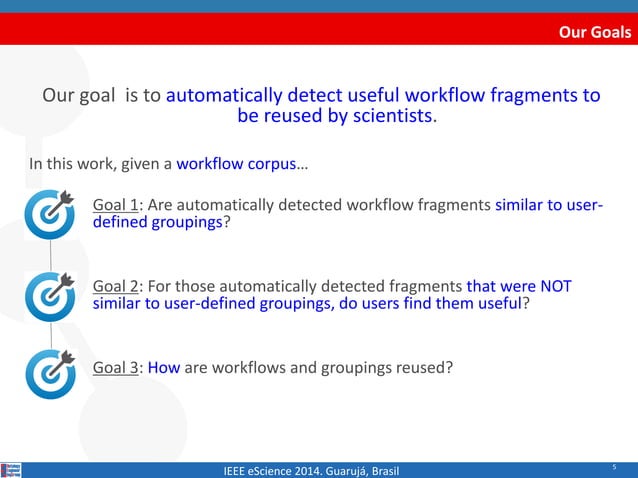 Frag Flow: Automated Fragment Detection in Scientific Workflows | PPT