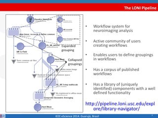 Frag Flow: Automated Fragment Detection in Scientific Workflows | PPT