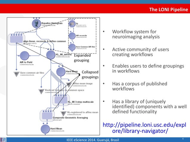 Frag Flow: Automated Fragment Detection in Scientific Workflows | PPT