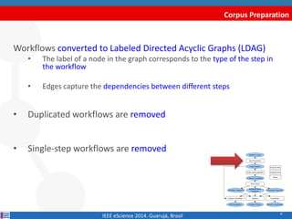 Frag Flow: Automated Fragment Detection in Scientific Workflows | PPT