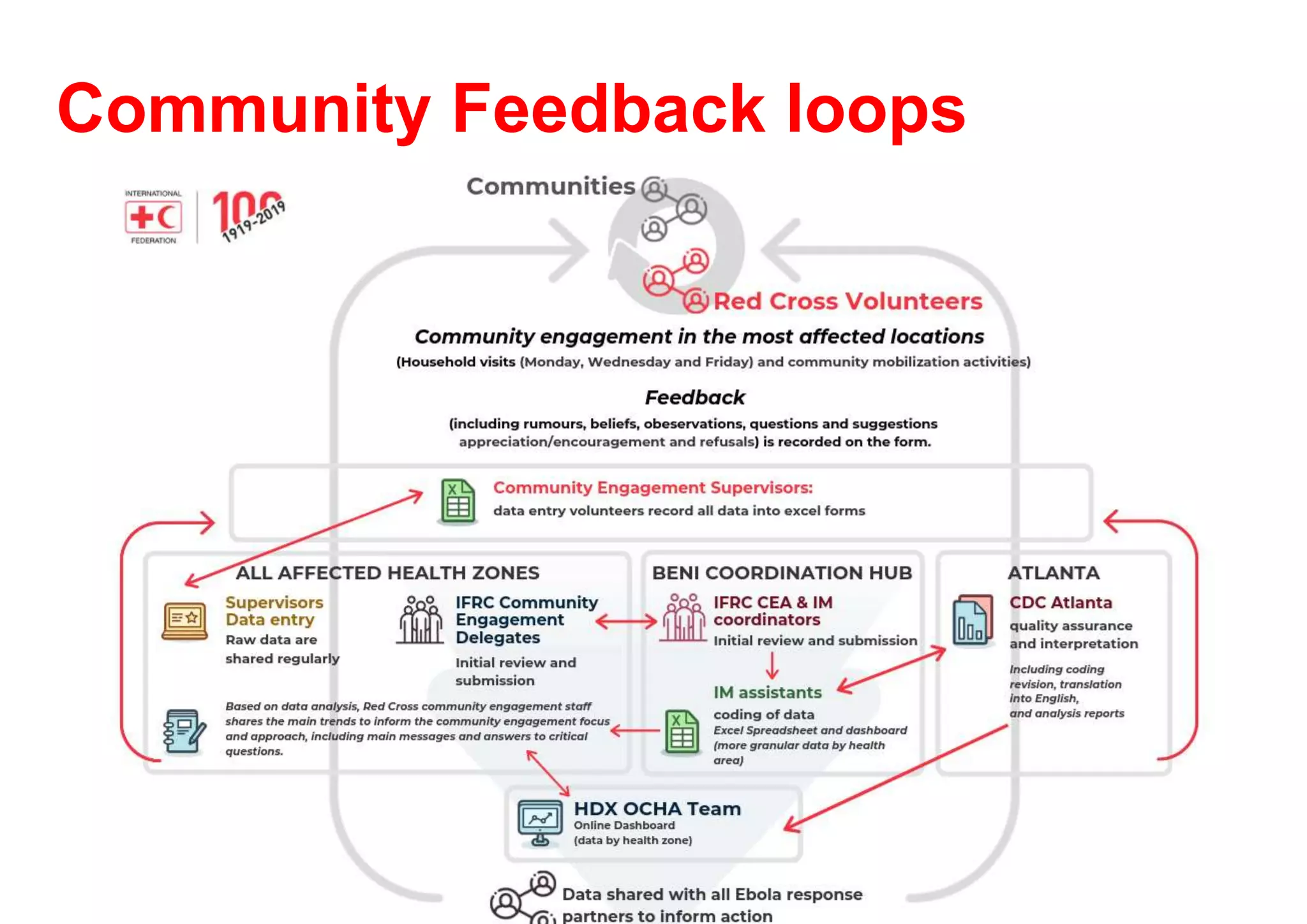Fragile communities in a data driven world | PPT | Free Download