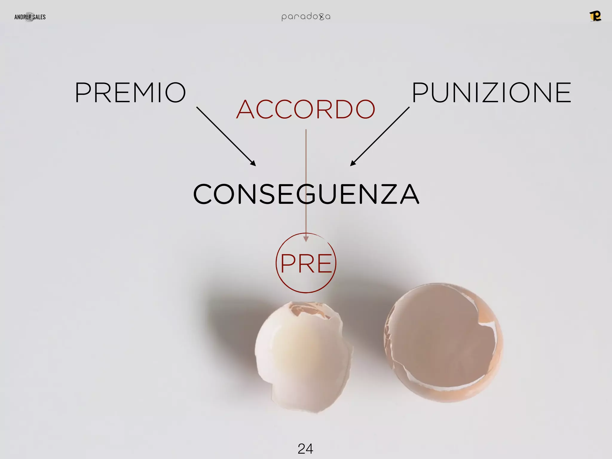 Fragile | maneggiare con consapevolezza | PDF