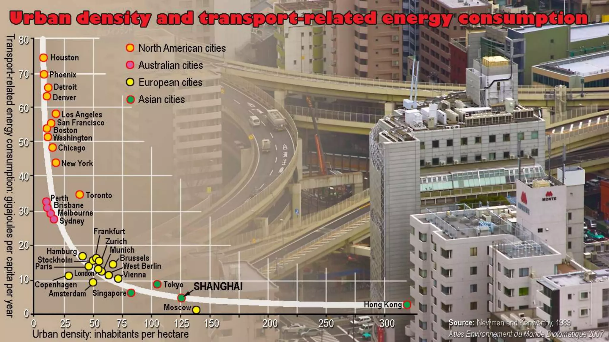 Shanghai - The Fragile Megacity | PPTX | Asia Travel | Travel Locations