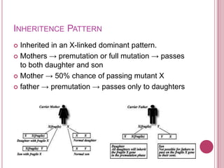 Fragile x syndrome | PPTX