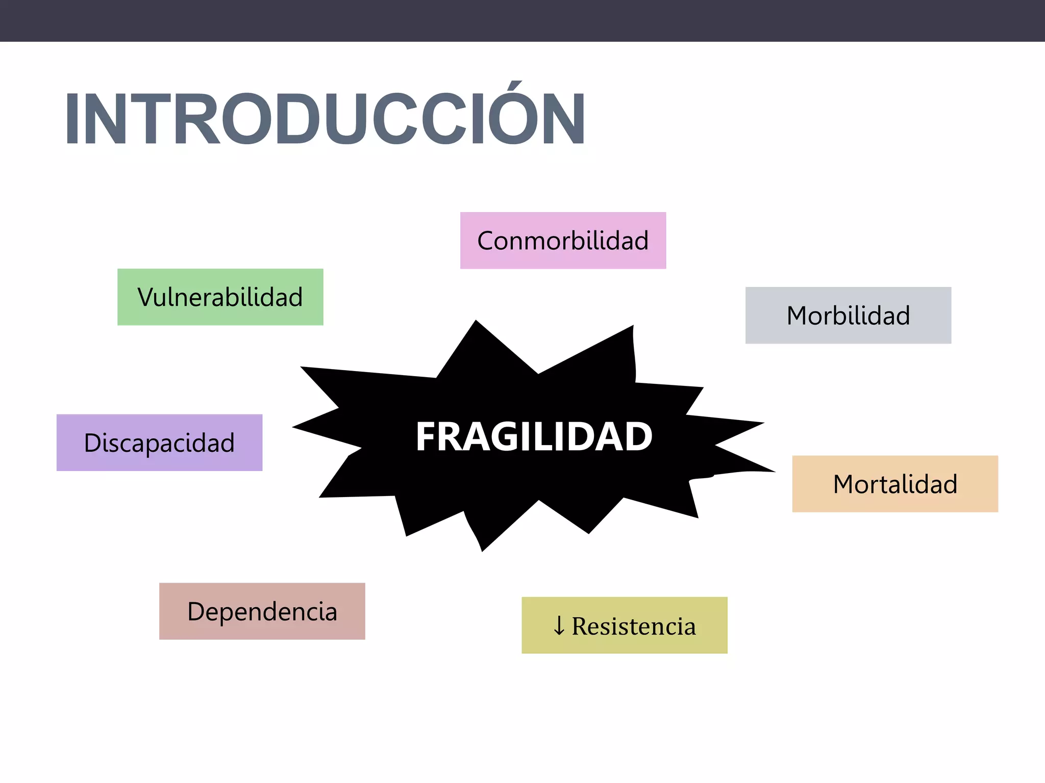 Fragilidad | PPT