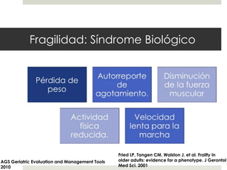 Sindrome de Fragilidad Geriatria y sarcopenia | PPTX