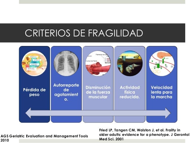 Sindrome de Fragilidad Geriatria y sarcopenia