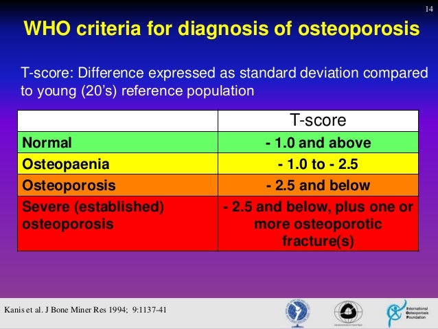 osteoporotic Fragility fractures treatment