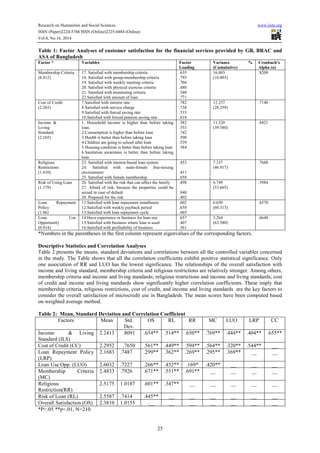 Fragility of microfinance institutions (mf is) in bangladesh and its implications for poverty ...