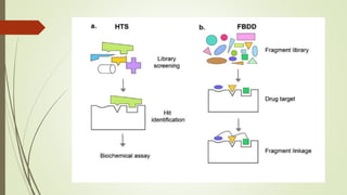 FRAGMENT-BASED DRUG DISCOVERY.pptx