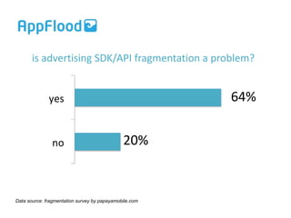 Fragmentation & Advertising | PPT