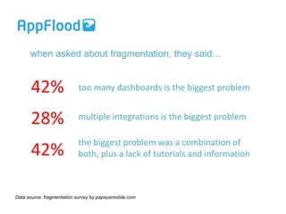 Fragmentation & Advertising | PPT