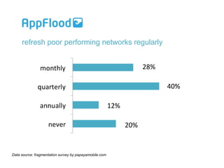 Fragmentation & Advertising | PPT