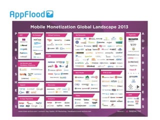 Fragmentation & Advertising | PPT