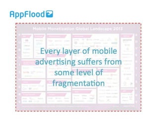 Fragmentation & Advertising | PPT
