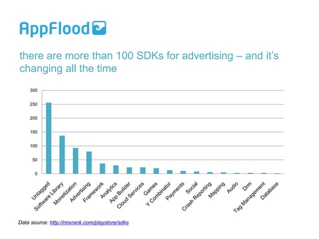 Fragmentation & Advertising | PPT