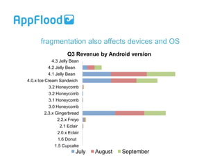 Fragmentation & Advertising | PPT