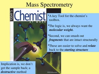 Fragmentation in MS.ppt chemistry m.phil