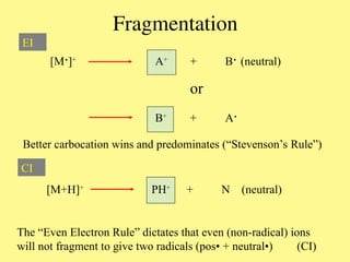 Fragmentation in MS.ppt chemistry m.phil