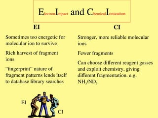 Fragmentation in MS.ppt chemistry m.phil