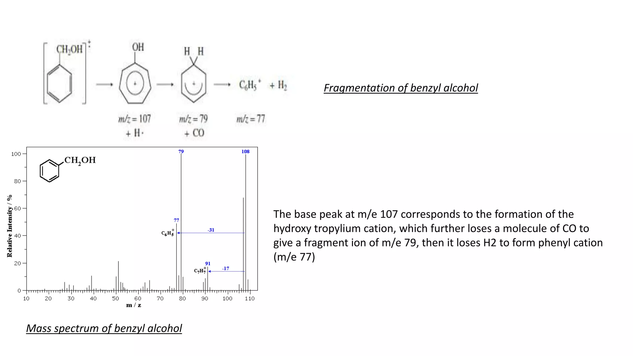Fragmentation of different functional groups | PPTX