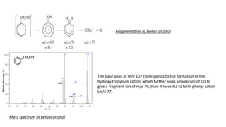 Fragmentation of different functional groups | PPTX