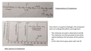 Fragmentation of different functional groups | PPTX