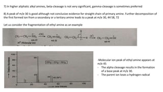 Fragmentation of different functional groups | PPTX