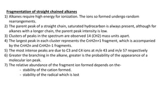 Fragmentation of different functional groups | PPTX