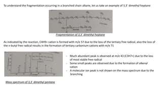 Fragmentation of different functional groups | PPTX