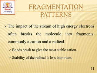 Fragmentation of important functional group- Alkane and corbonyl ...