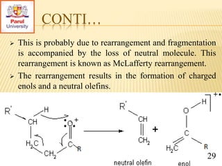 Fragmentation of important functional group- Alkane and corbonyl ...