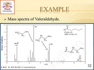 Fragmentation of important functional group- Alkane and corbonyl ...