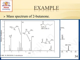 Fragmentation of important functional group- Alkane and corbonyl ...
