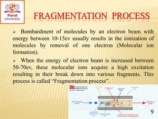 Fragmentation of important functional group- Alkane and corbonyl ...
