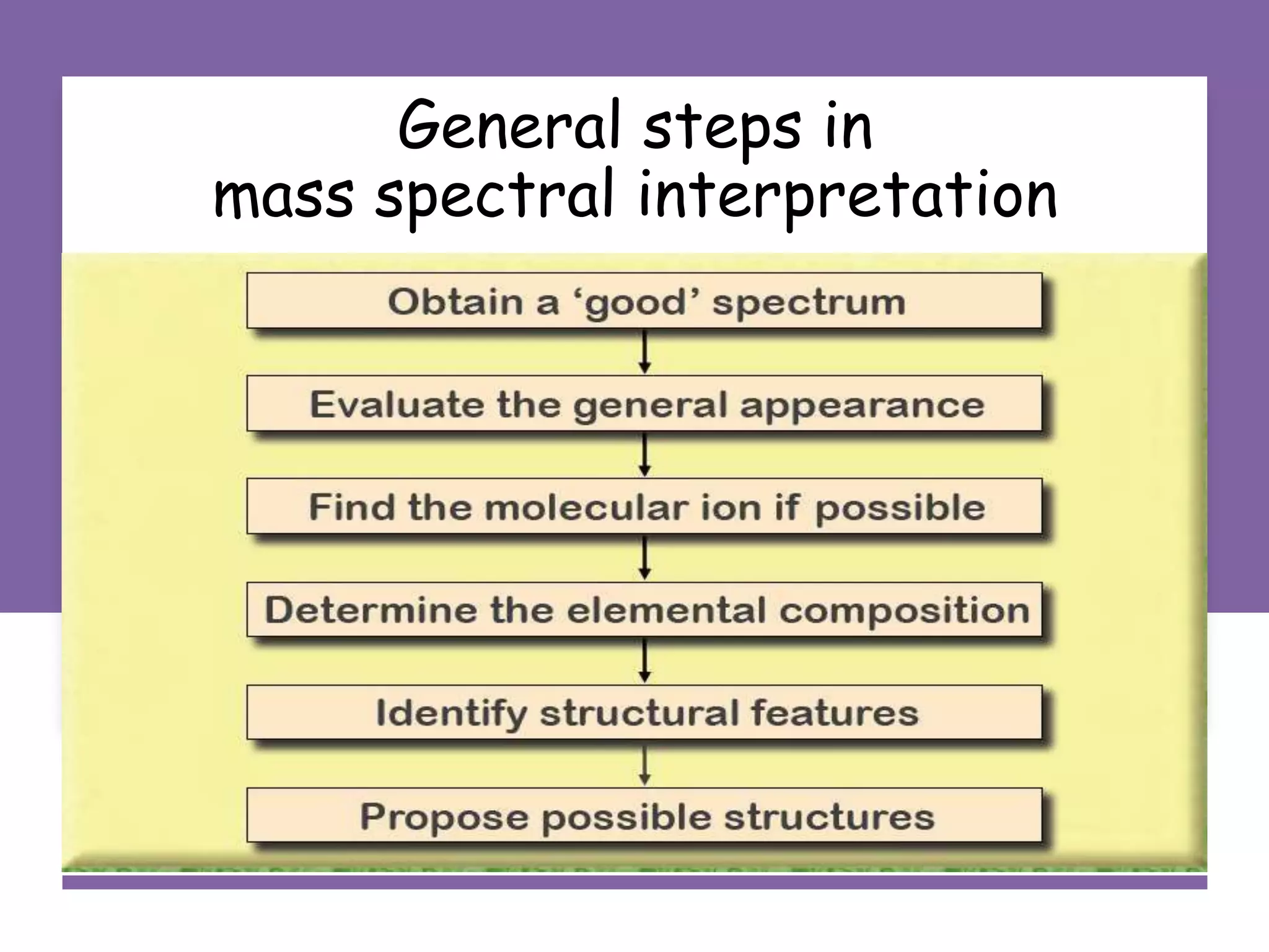 Fragmentation Pattern of Mass Spectrometry | PDF