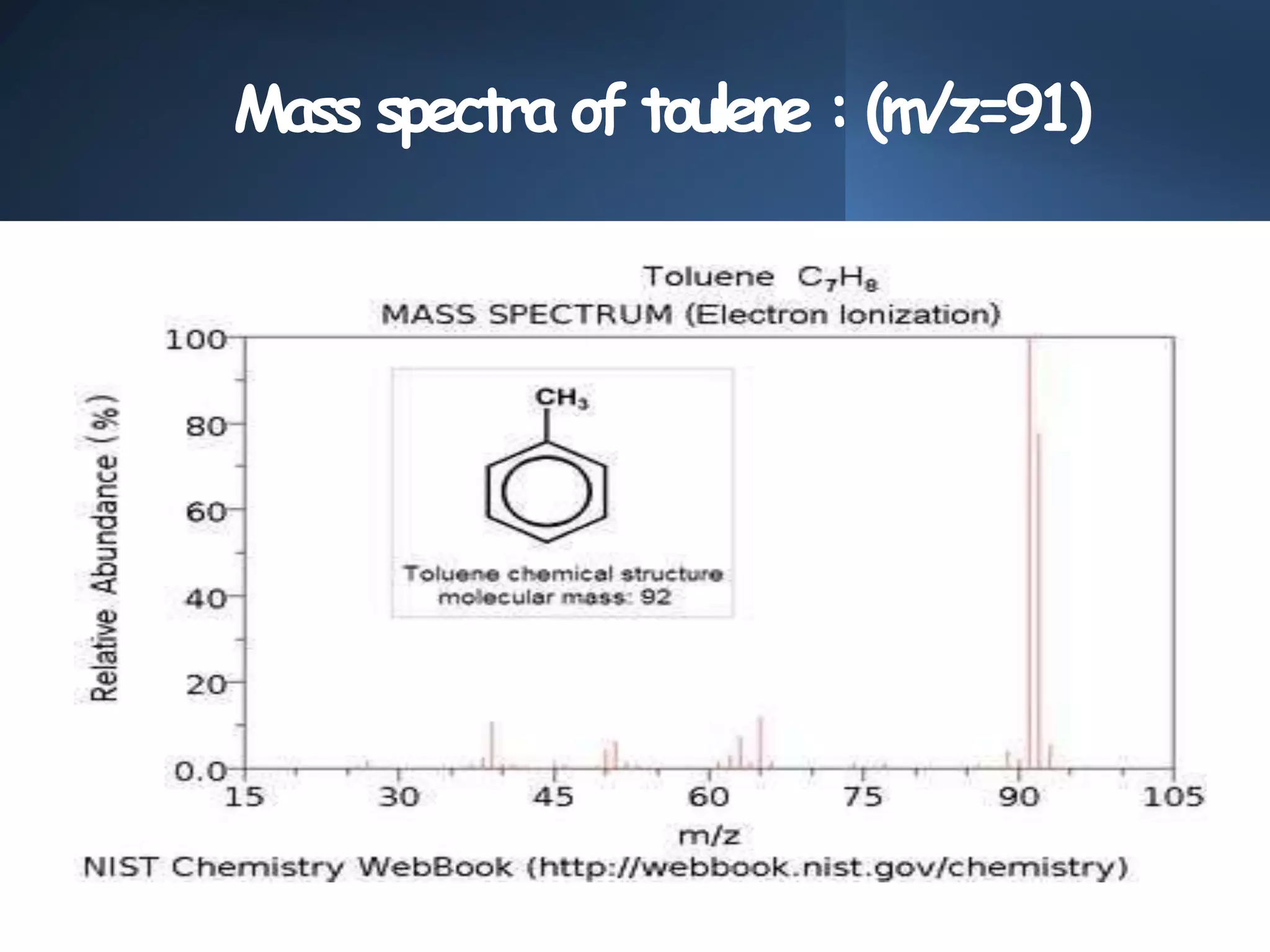 Fragmentation Pattern of Mass Spectrometry | PDF
