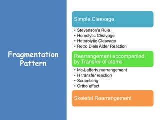 Fragmentation Pattern of Mass Spectrometry | PDF