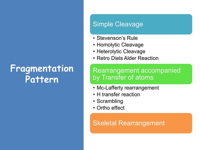 Fragmentation Pattern of Mass Spectrometry | PDF