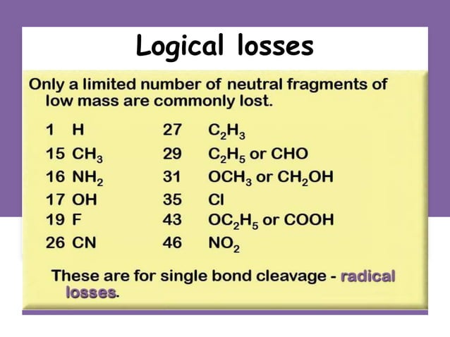 Fragmentation Pattern of Mass Spectrometry | PDF