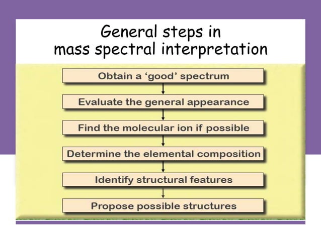 Fragmentation Pattern of Mass Spectrometry | PDF
