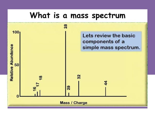 Fragmentation Pattern of Mass Spectrometry | PDF