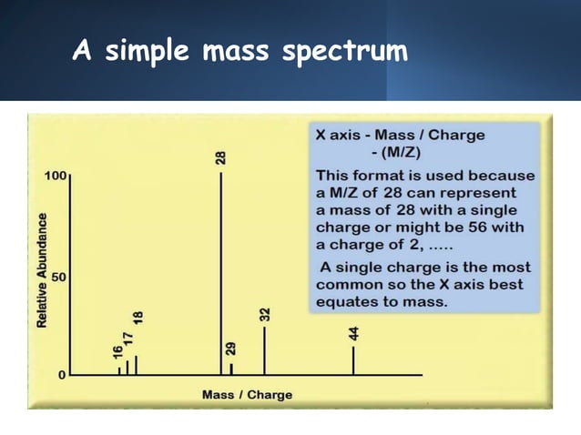 Fragmentation Pattern of Mass Spectrometry | PDF