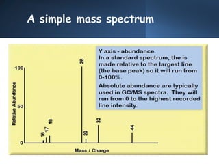 Fragmentation Pattern of Mass Spectrometry | PDF