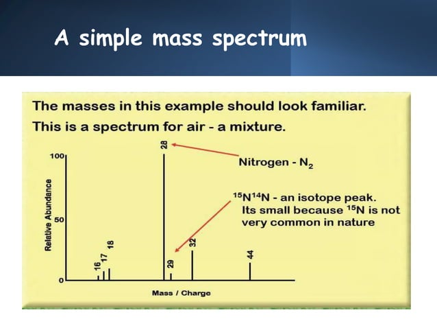 Fragmentation Pattern of Mass Spectrometry | PDF